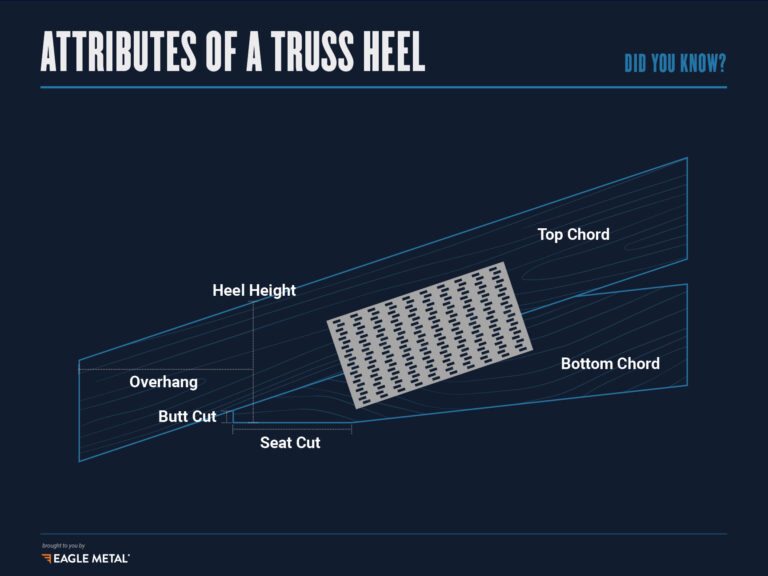 Attributes Of A Truss Heel - Eagle Metal