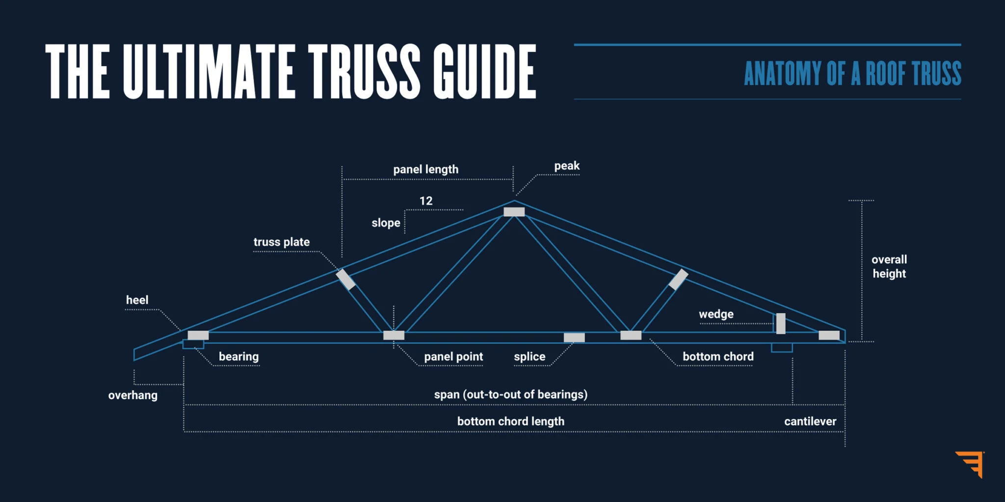 Ultimate Truss Guide - Anatomy - Eagle Metal