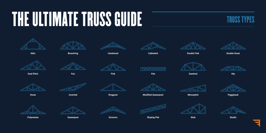 Ultimate Truss Guide - Types - Eagle Metal