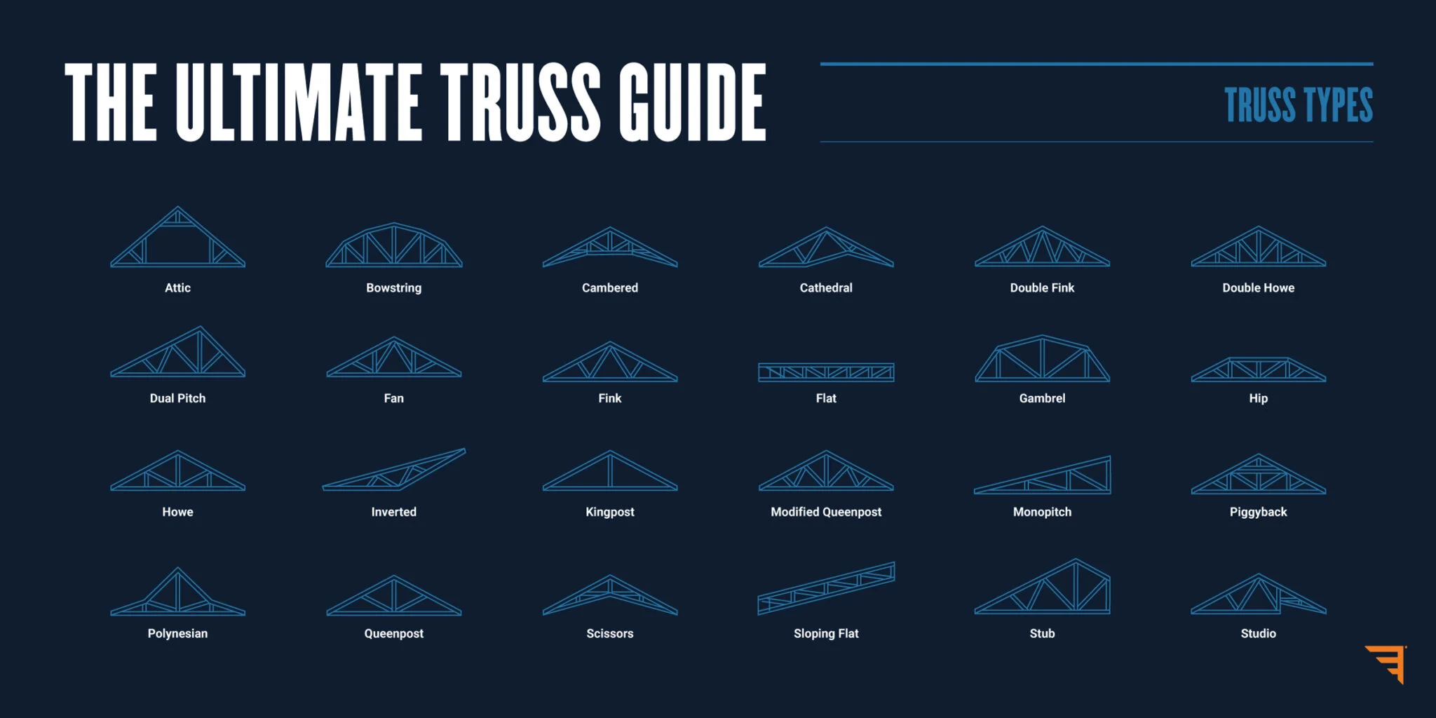 Ultimate Truss Guide - Types - Eagle Metal